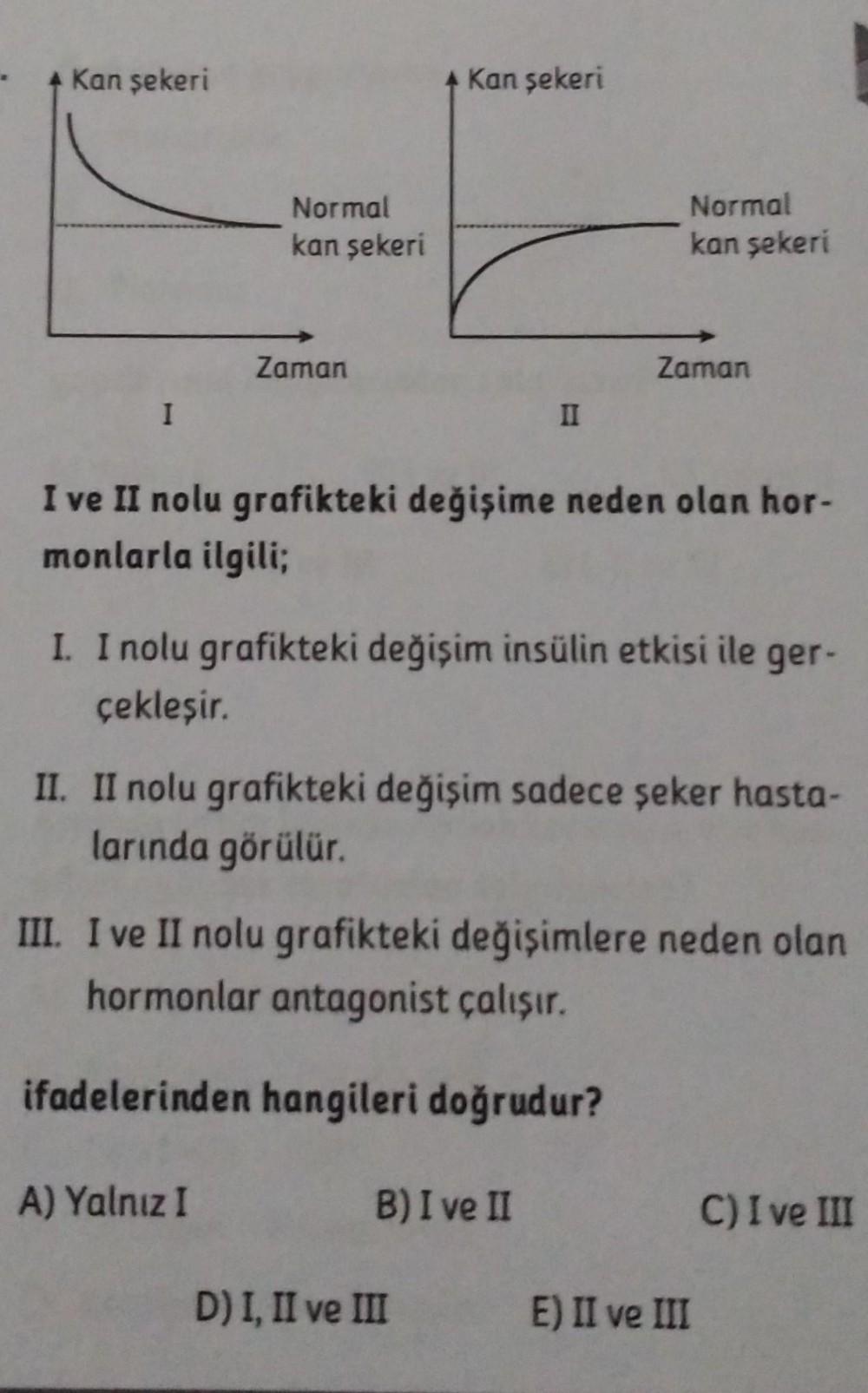 4 Kan şekeri I Normal kan şekeri Zaman Kan şekeri II Normal kan şekeri ...