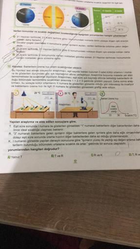 21 Haziran Ekvator Güney Kuzey Günes Günes da diçülen ortalama sicakik ...