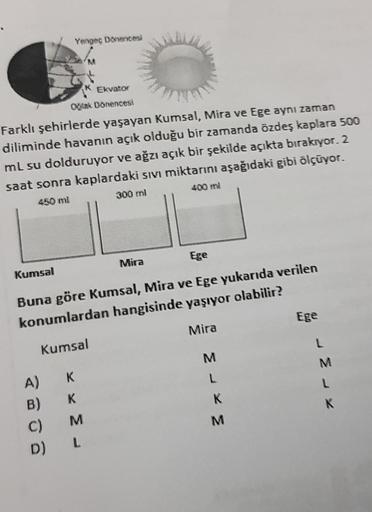 Yengeç Dönencesi Kumsal K Ekvator Oğlak Dönencesi Farklı şehirlerde ...