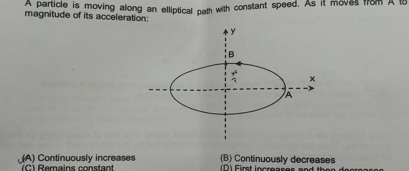 [ANSWERED] A particle is moving along an elliptical path with constant ...