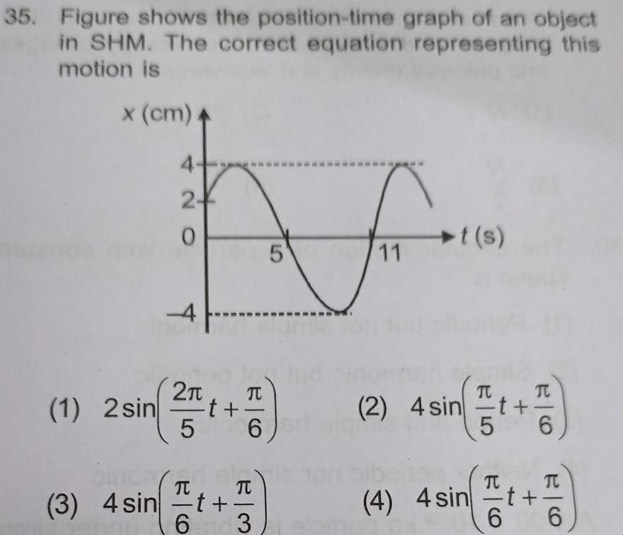 ANSWERED 35 Figure Shows The Position Time Graph Of An Object In SHM ANSWERED 35 Figure Shows The Position Time Graph Of An Object In SHM