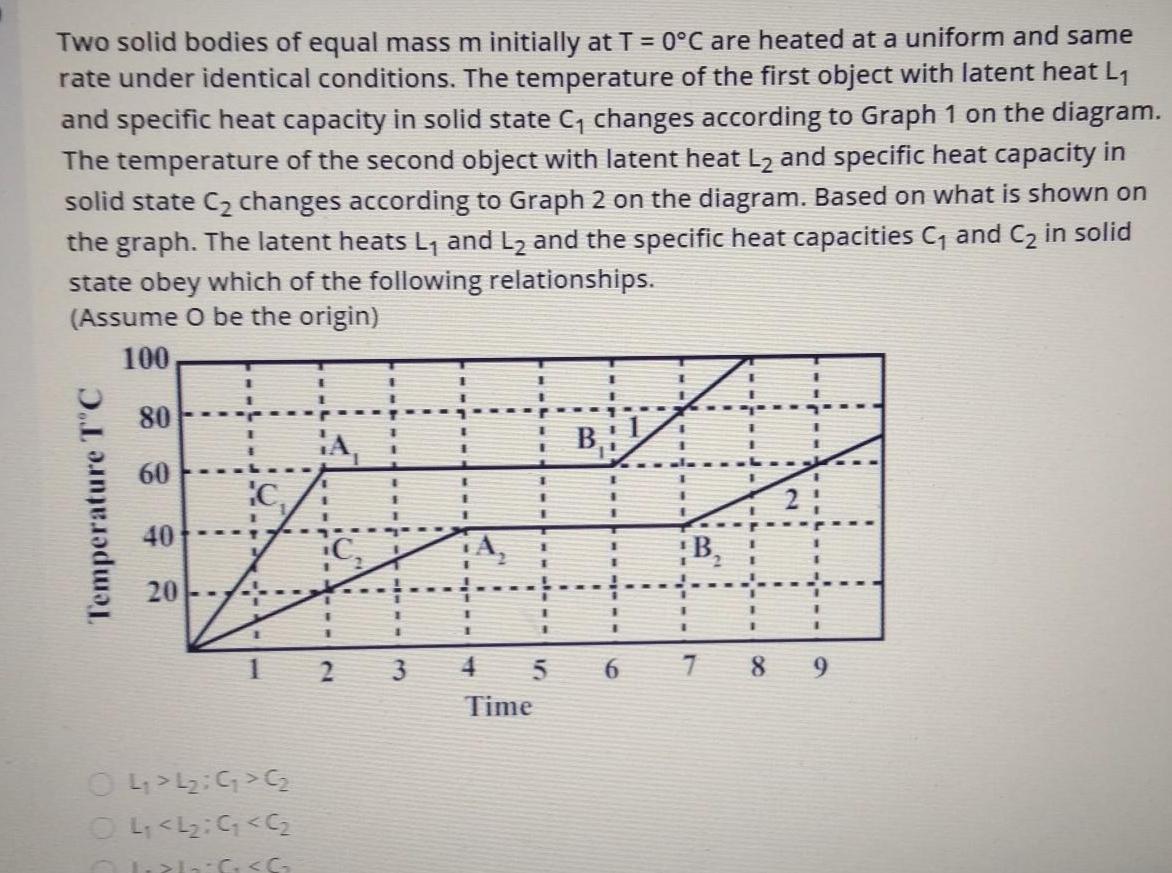 [ANSWERED] Two solid bodies of equal mass m initially at T 0 C are - Kunduz