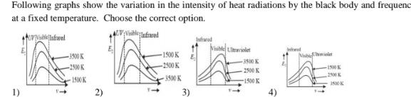 [ANSWERED] Following graphs show the variation in the intensity of heat ...