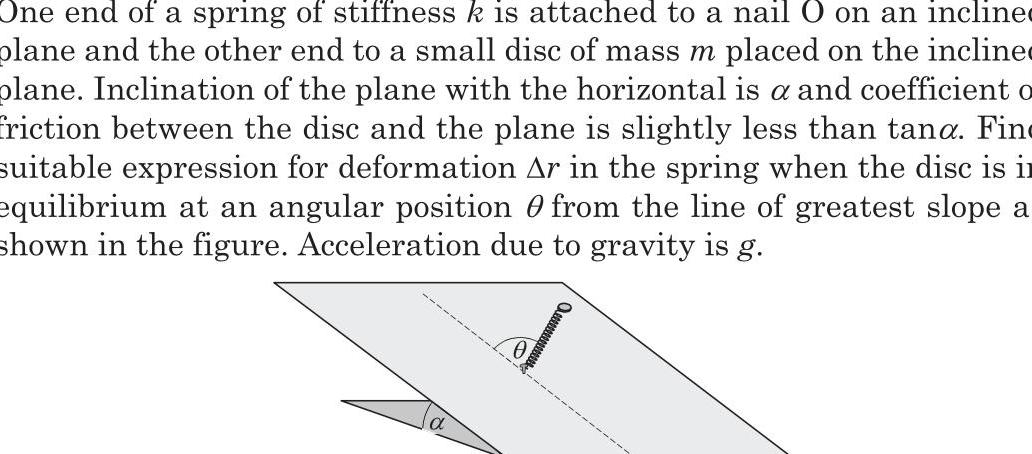 [ANSWERED] One end of a spring of stiffness k is attached to a nail O ...