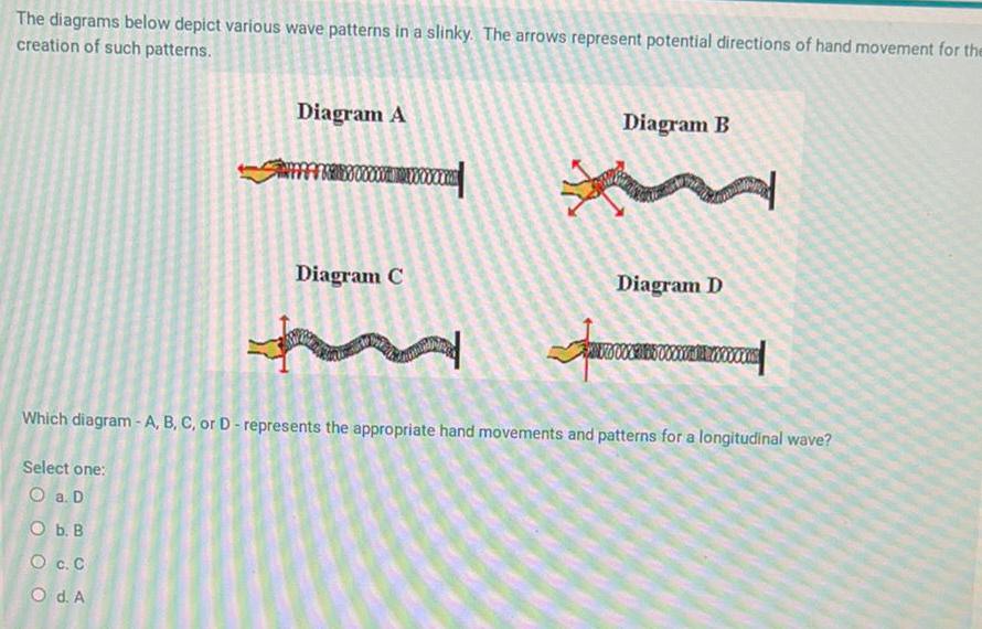 [ANSWERED] The diagrams below depict various wave patterns in a slinky ...