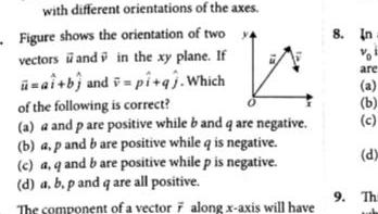 [ANSWERED] with different orientations of the axes Figure shows the ...
