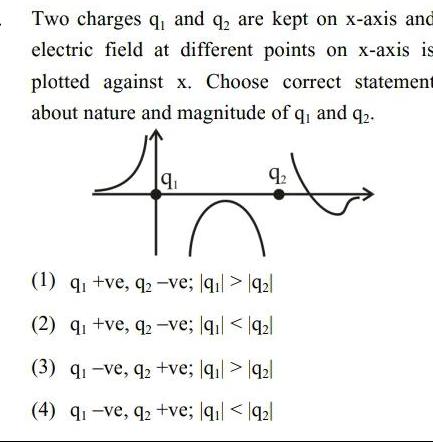 [ANSWERED] Two charges q and q are kept on x axis and electric field at ...