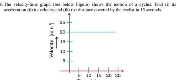 [ANSWERED] 9 The velocity time graph see below Figure shows the motion - Kunduz