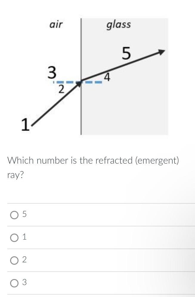 ANSWERED 1 Air 3 IM 2 Glass 5 Which Number Is The Refracted E answered-1-air-3-im-2-glass-5-which-number-is-the-refracted-e