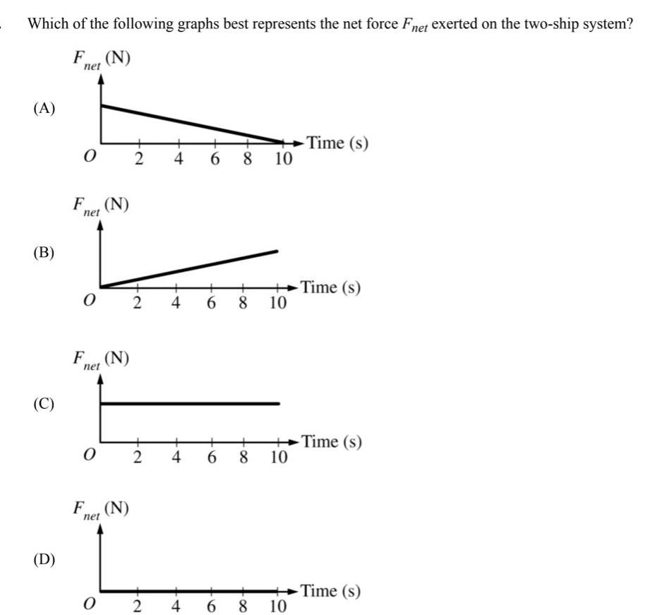 ANSWERED Which Of The Following Graphs Best Represents The Net Force answered-which-of-the-following-graphs-best-represents-the-net-force