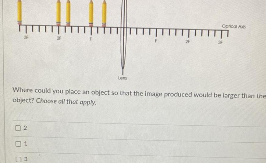 [ANSWERED] IT 3F 02 01 U 2F 3 Lens F Where could you place an object so ...