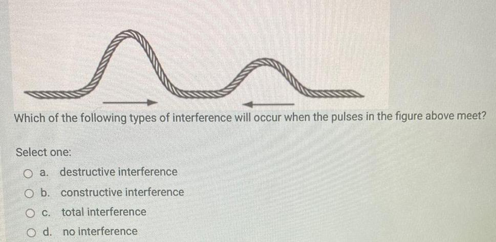 [ANSWERED] Which of the following types of interference will occur when ...
