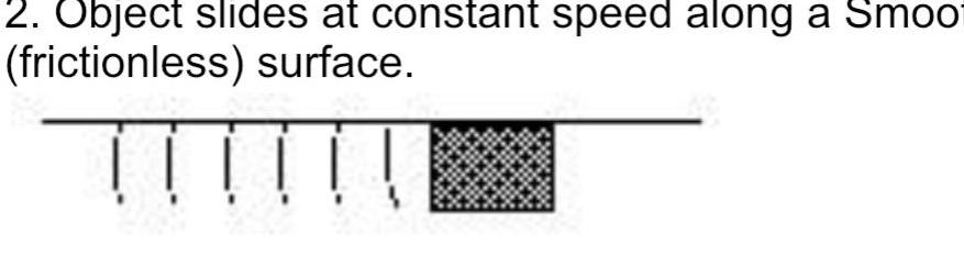 [ANSWERED] 2 Object slides at constant speed along a Smoo frictionless ...