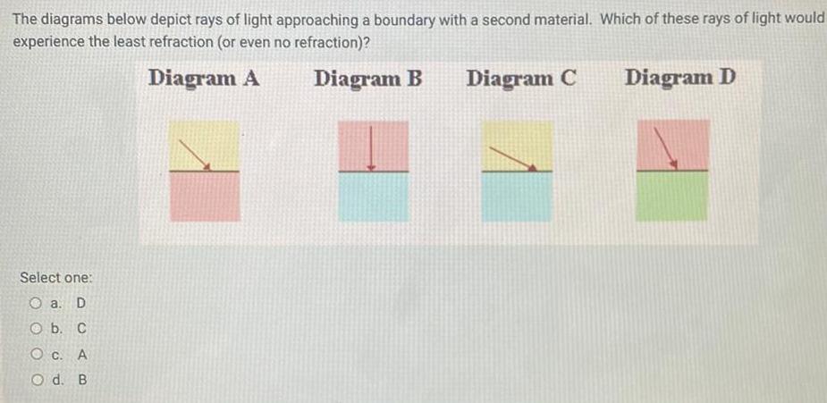 [ANSWERED] The diagrams below depict rays of light approaching a - Kunduz