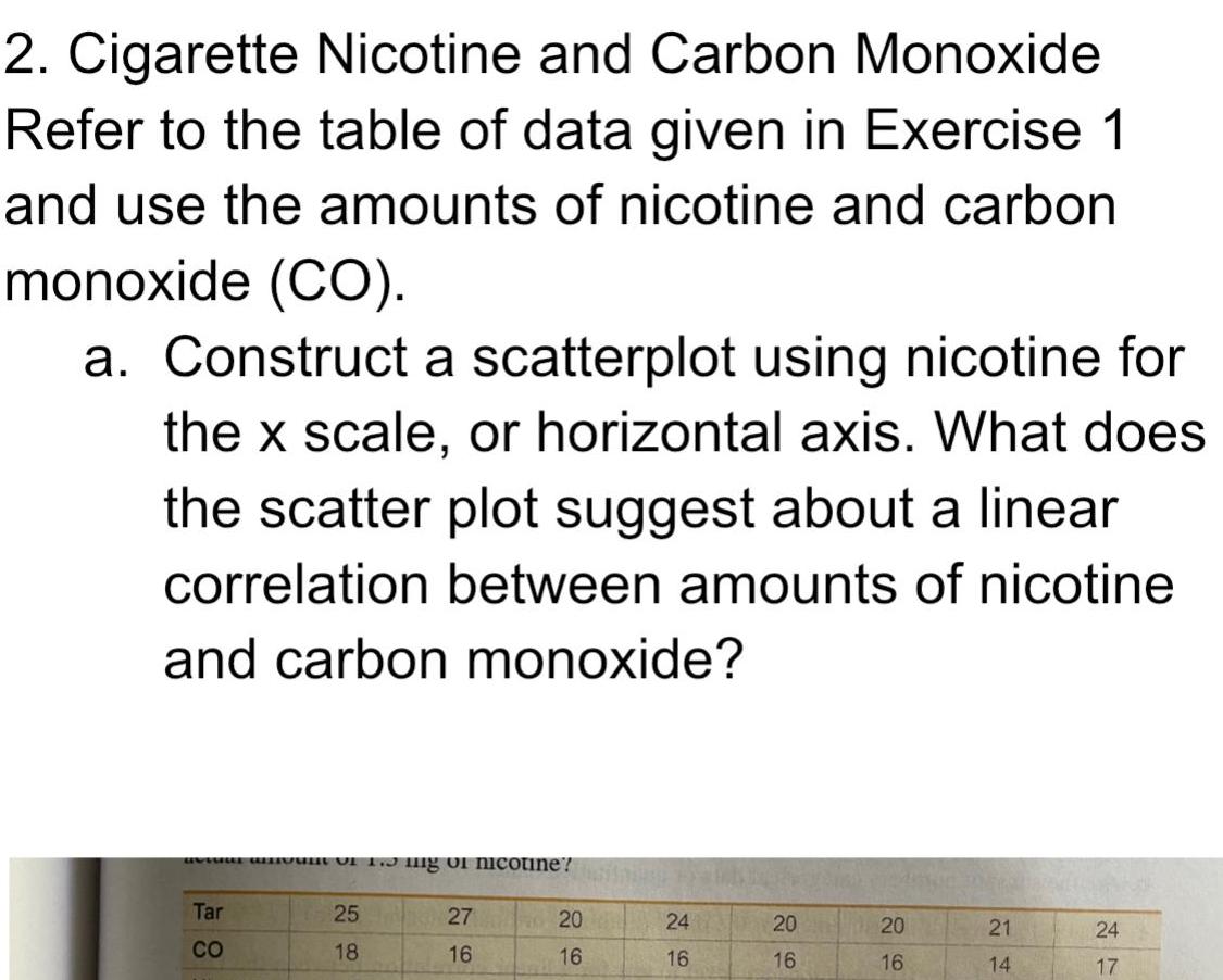 [ANSWERED] 2 Cigarette Nicotine and Carbon Monoxide Refer to the table ...