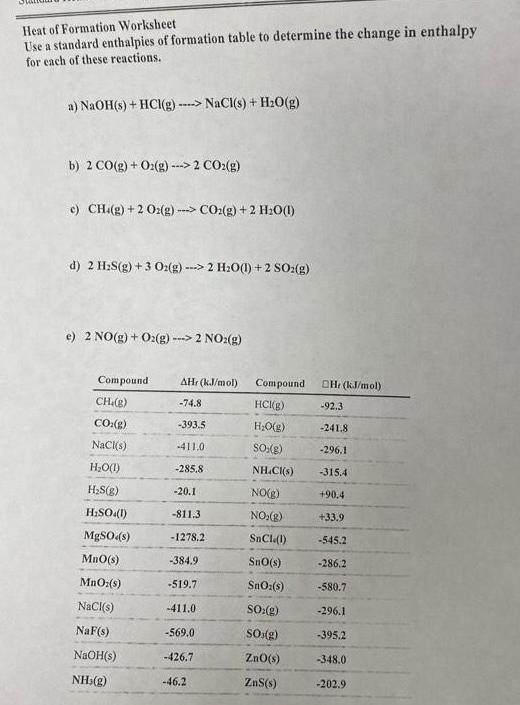 Heat Of Formation Table