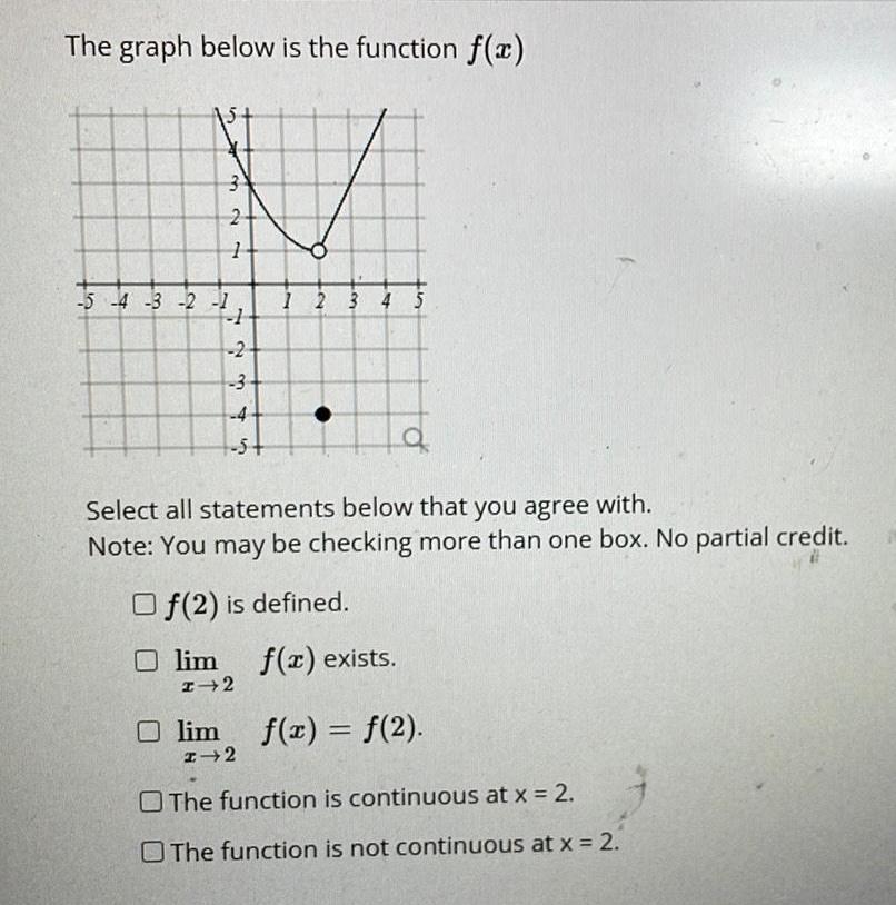 ANSWERED The Graph Below Is The Function F X 3 2 1 5 4 3 2 1 1 2 3 4 ANSWERED The Graph Below Is The Function F X 3 2 1 5 4 3 2 1 1 2 3 4