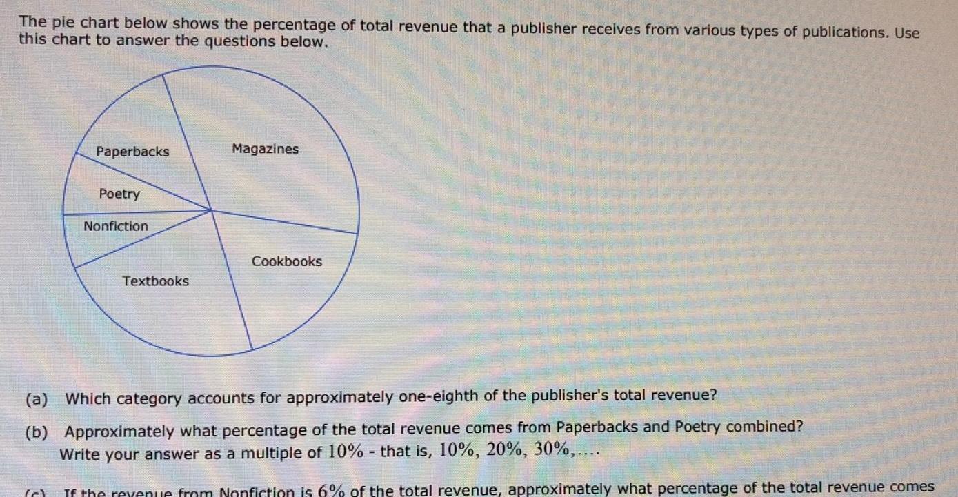 [ANSWERED] The pie chart below shows the percentage of total revenue - Kunduz