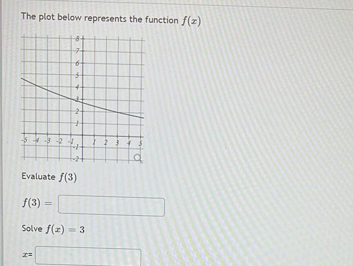 ANSWERED The Plot Below Represents The Function F X 5 4 Math ANSWERED The Plot Below Represents The Function F X 5 4 Math