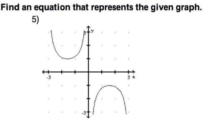 [ANSWERED] Find an equation that represents the given graph 5 q 3 3 x ...
