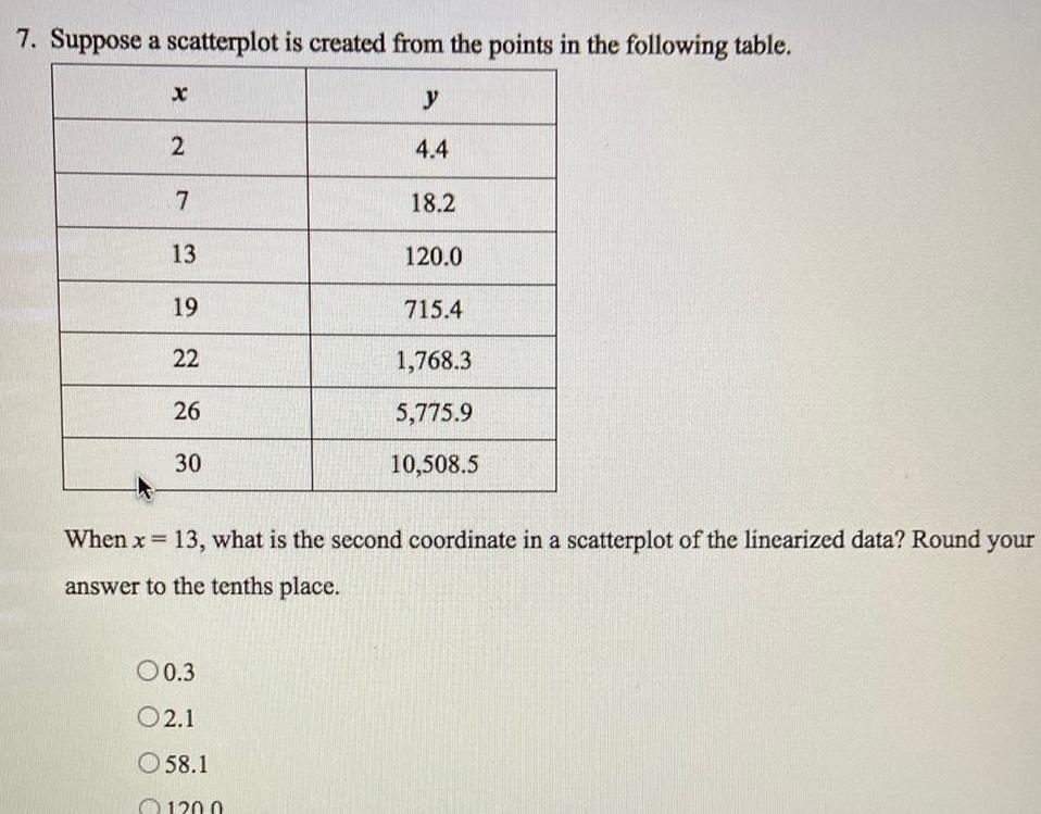 [ANSWERED] 7 Suppose a scatterplot is created from the points in the ...