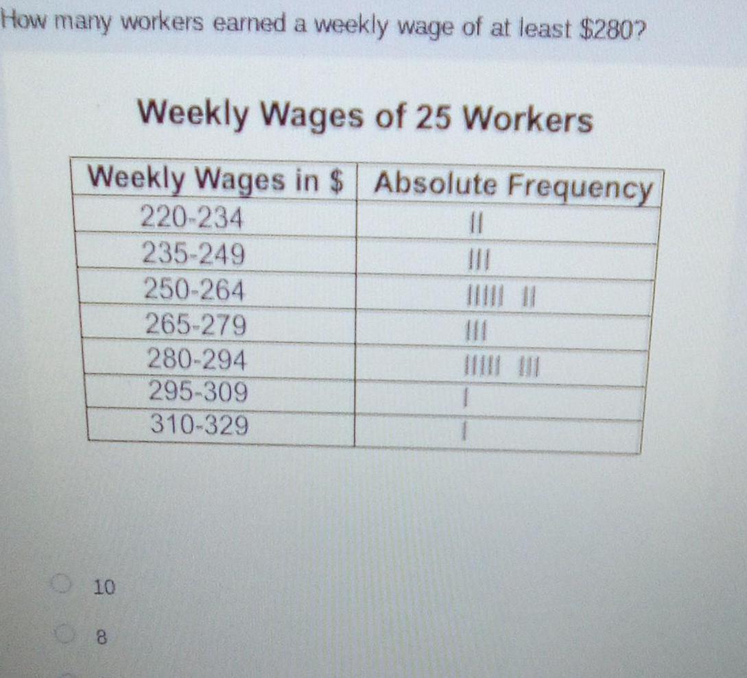 ANSWERED How Many Workers Earned A Weekly Wage Of At Least 280 Weekly answered-how-many-workers-earned-a-weekly-wage-of-at-least-280-weekly