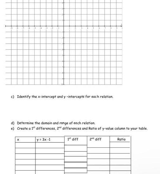 [ANSWERED] c Identify the x intercept and y intercepts for each - Kunduz