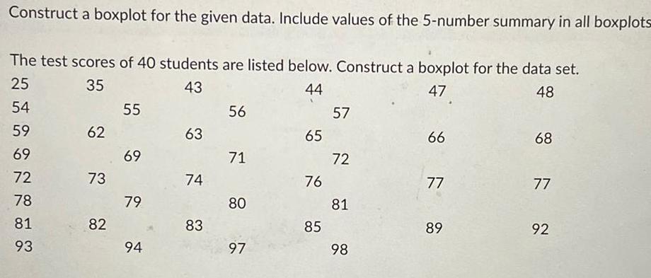 Answered Construct A Boxplot For The Given Data Include Values Of The Kunduz