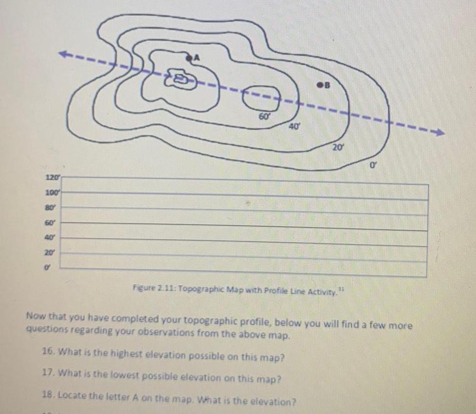 [ANSWERED] 120 100 80 60 40 20 o 60 40 B 20 Figure 2 11 Topographic Map ...