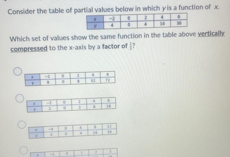 [ANSWERED] Consider the table of partial values below in which y is a - Kunduz