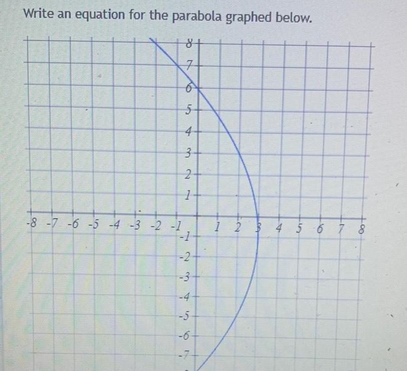 [ANSWERED] Write an equation for the parabola graphed below 8 7 6 5 4 3 ...
