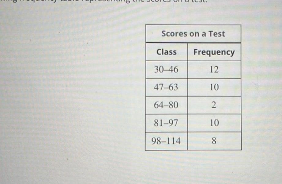 [ANSWERED] Scores on a Test Class Frequency 30 46 12 47 63 10 64 80 2 ...