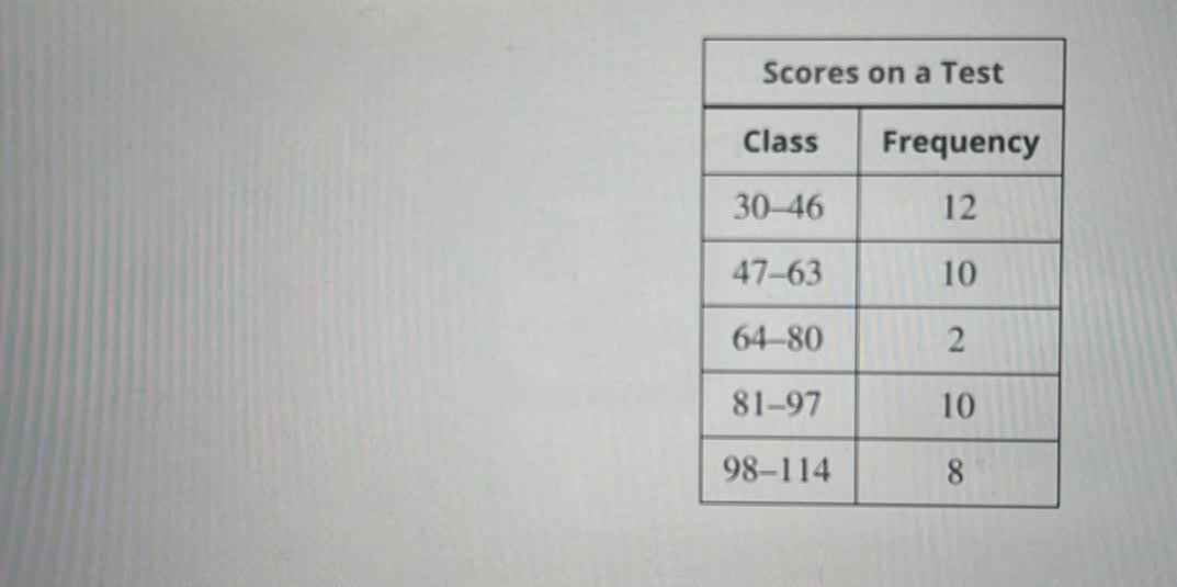 [ANSWERED] Scores on a Test Class Frequency 30 46 12 47 63 64 80 81 97 ...