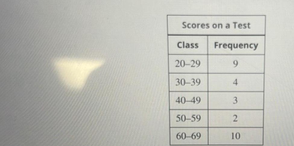 [ANSWERED] Scores on a Test Class Frequency 20 29 9 30 39 4 40 49 3 50 ...