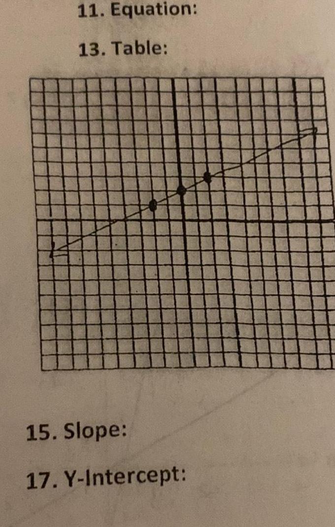 [ANSWERED] 11 Equation 13 Table 15 Slope 17 Y Intercept - Kunduz