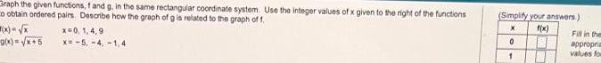 [ANSWERED] Graph the given functions f and g in the same rectangular ...