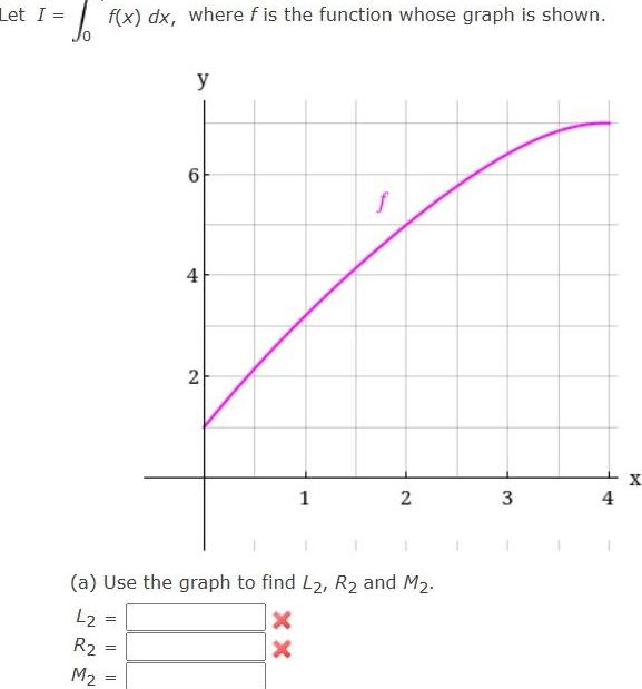 [ANSWERED] Let I f x dx where f is the function whose graph is shown y ...
