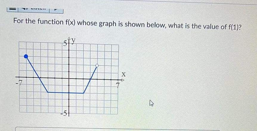 [ANSWERED] WV MISSSEE For the function f x whose graph is shown below - Kunduz