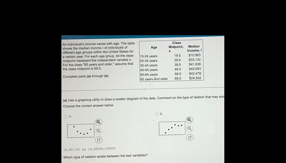 answered-an-individual-s-income-varies-with-age-the-table-sh-calculus