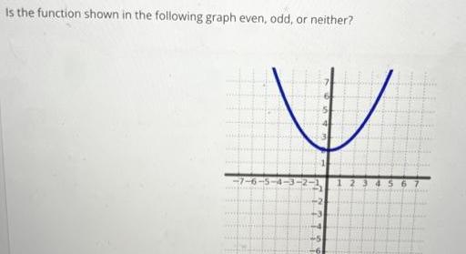 [ANSWERED] Is the function shown in the following graph even odd or - Kunduz