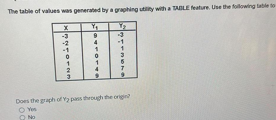 Answered The Table Of Values Was Generated By A Graphing Utility With Kunduz 