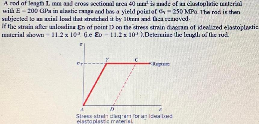 [ANSWERED] A rod of length L mm and cross sectional area 40 mm is made ...