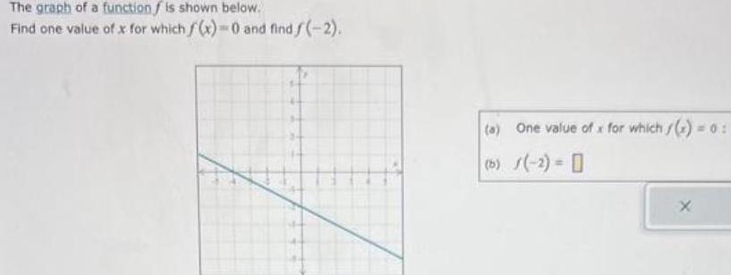 [ANSWERED] The graph of a function is shown below Find one value of x ...