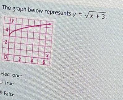 [ANSWERED] The graph below represents y x 3 2 O Celect one True False A ...