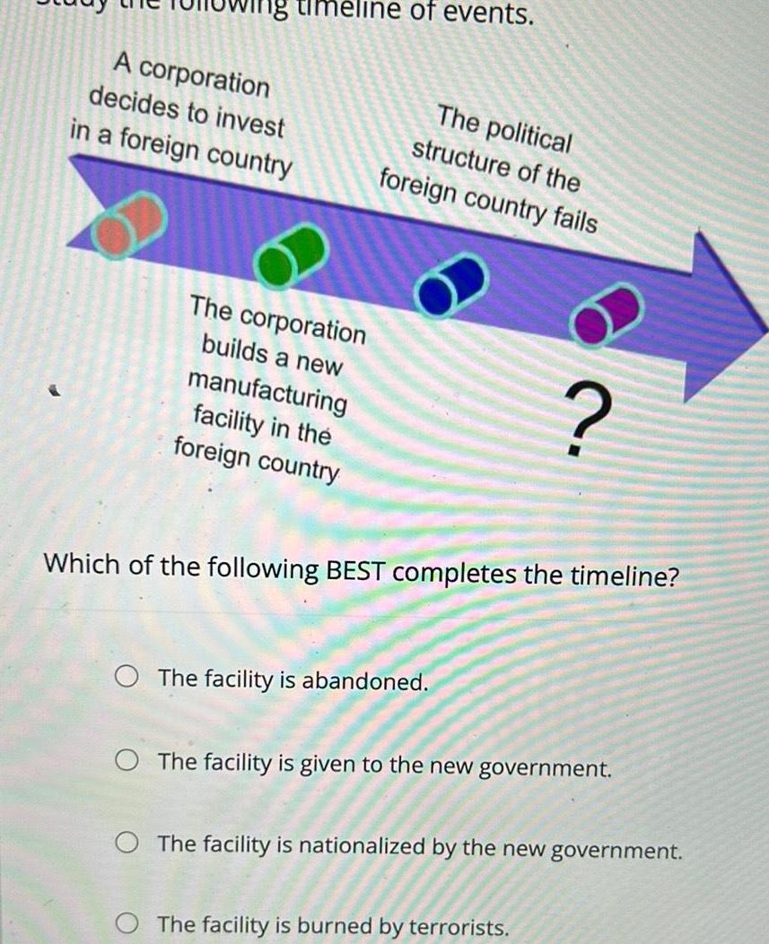 [ANSWERED] fig timeline of events A corporation decides to invest in a ...
