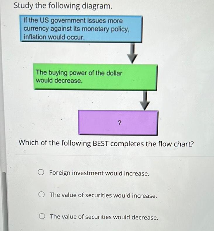 [ANSWERED] Study the following diagram If the US government issues more ...