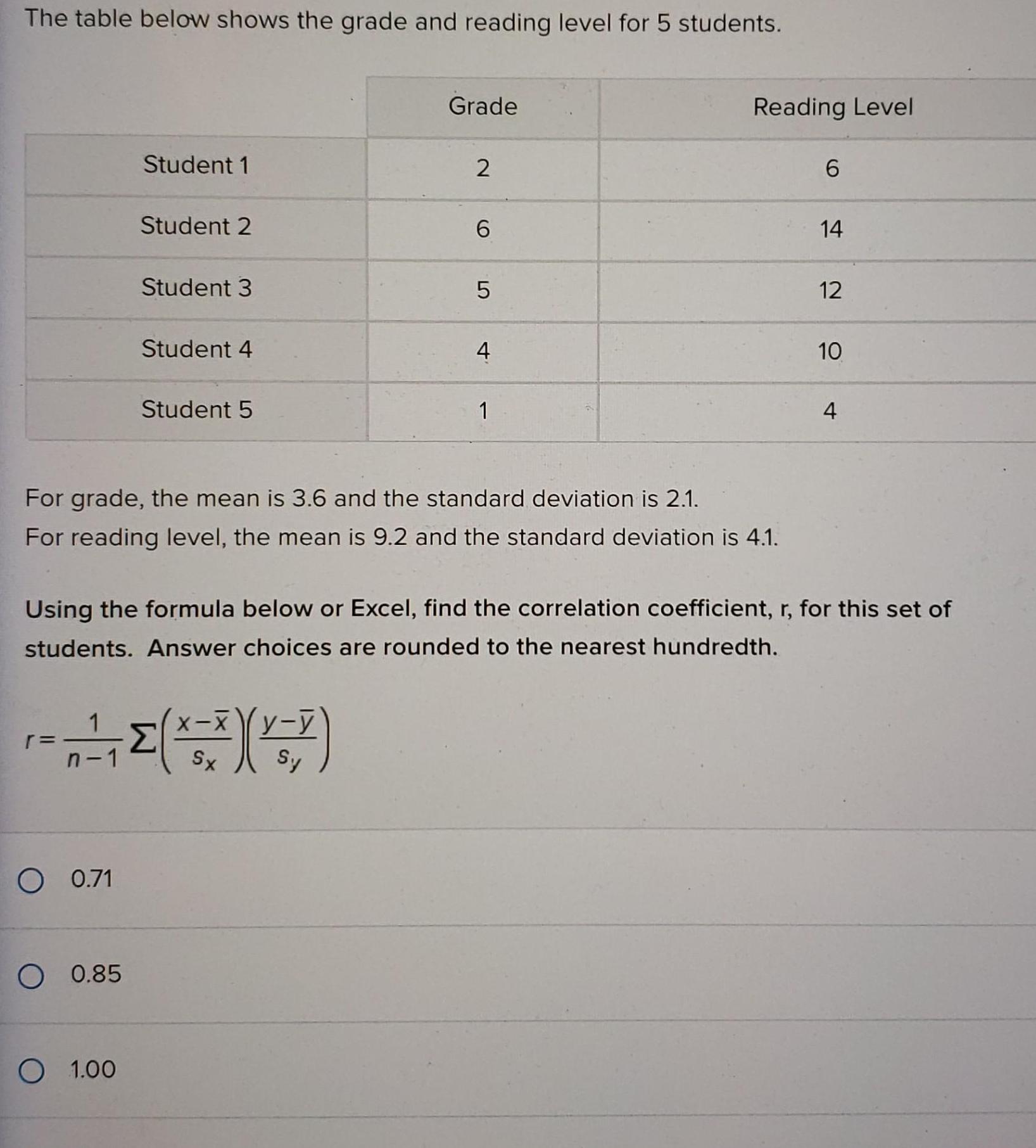 ANSWERED The Table Below Shows The Grade And Reading Level ANSWERED The Table Below Shows The Grade And Reading Level