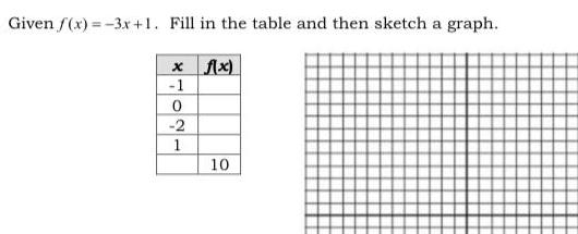 [ANSWERED] Given f x 3x 1 Fill in the table and then sketch a graph x f - Kunduz