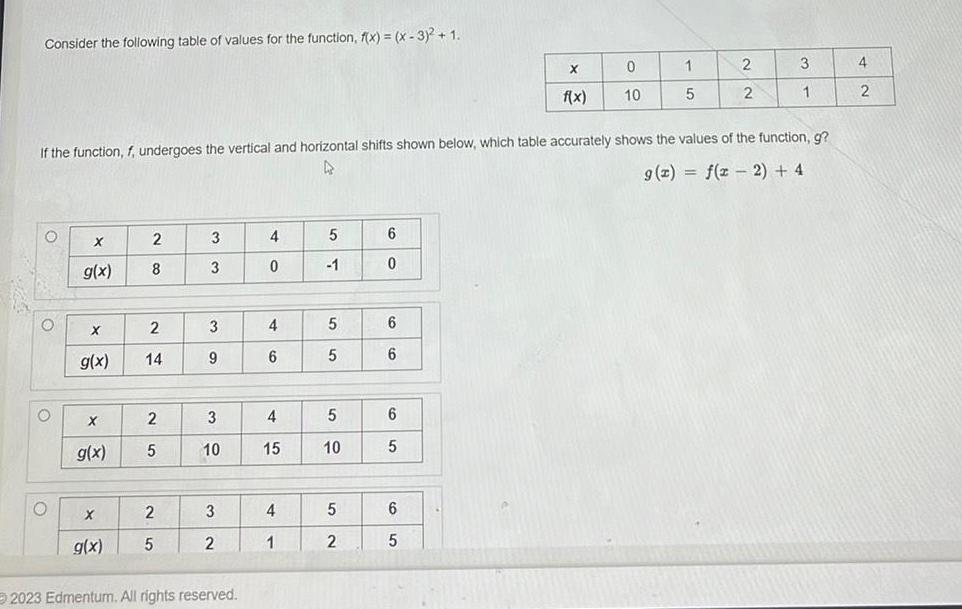 [answered] Consider The Following Table Of Values For The Function F X Kunduz