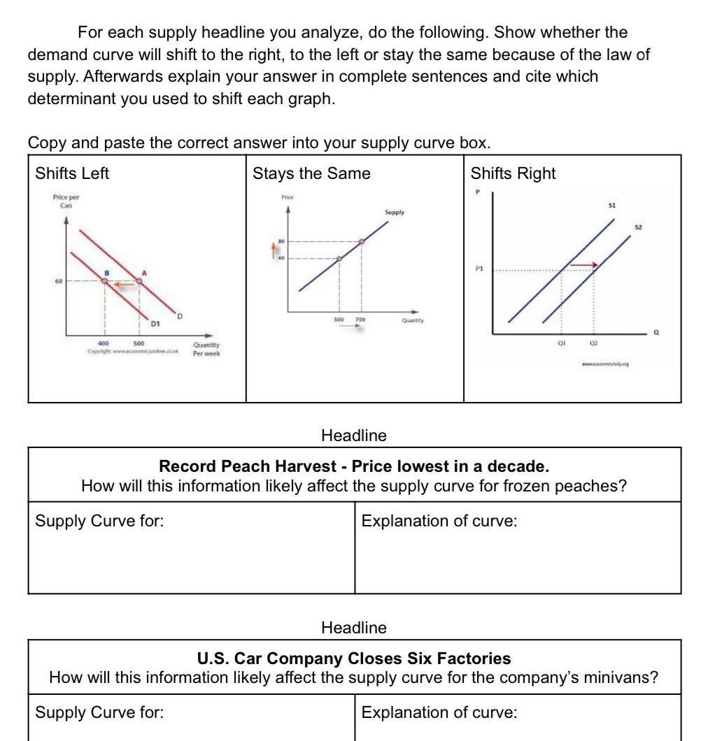 [ANSWERED] For each supply headline you analyze do the following Show ...
